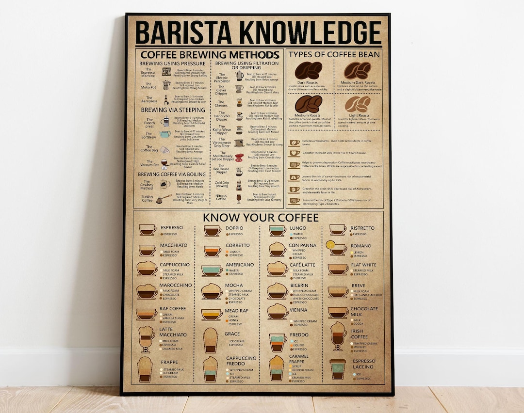 Barista Coffee Knowledge Poster, Coffee Guide Poster, Coffee Types ...