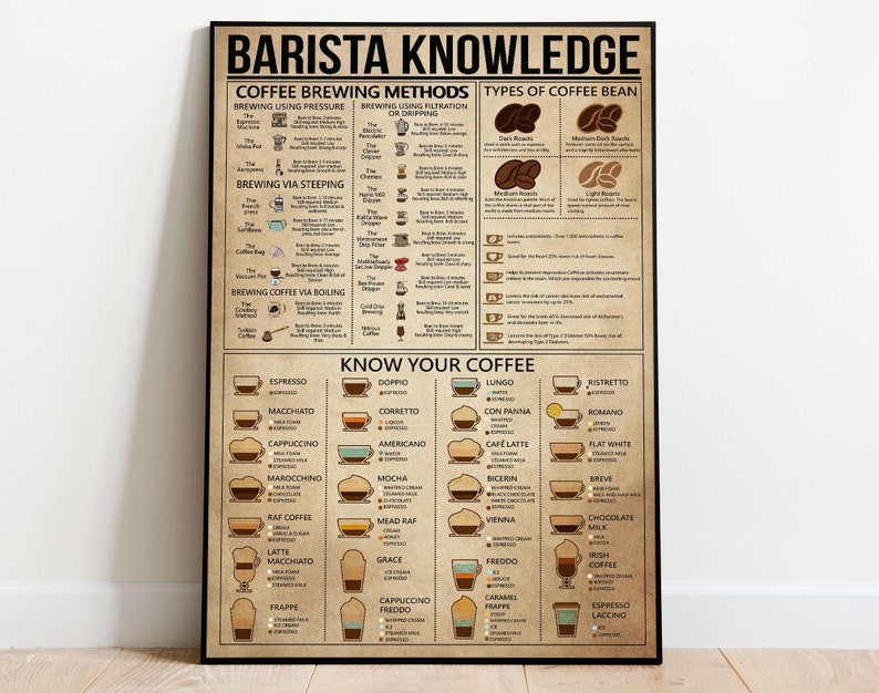 Barista Coffee Knowledge Poster, Coffee Guide Poster, Coffee Types ...