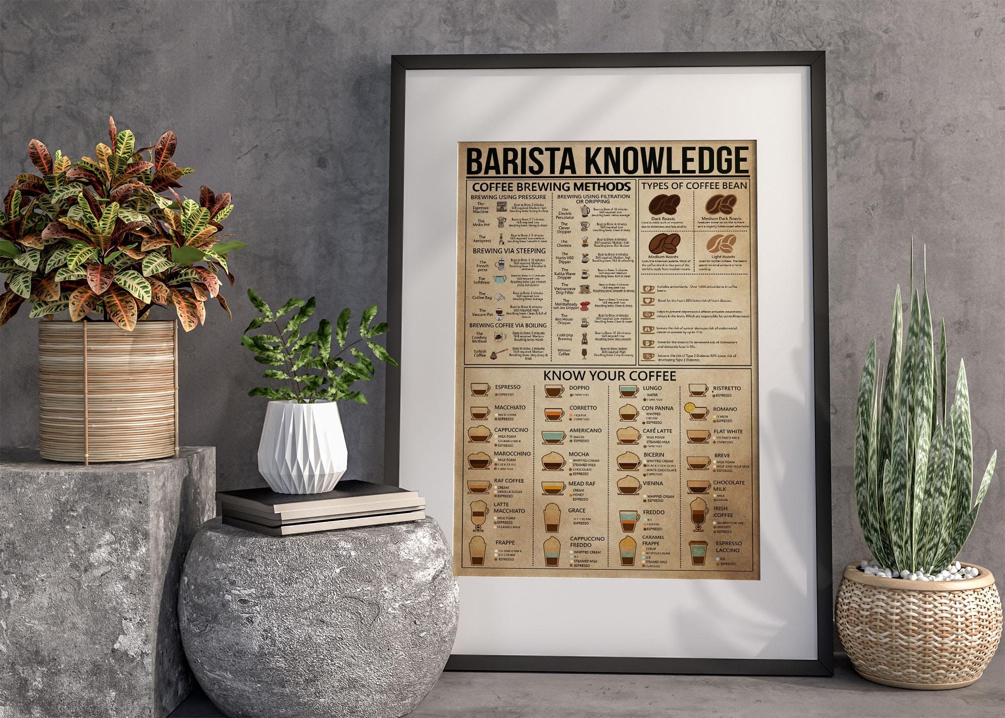 Barista Coffee Knowledge Poster Coffee Guide Poster Coffee - Etsy