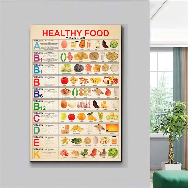 Healthy Eating - Etsy
