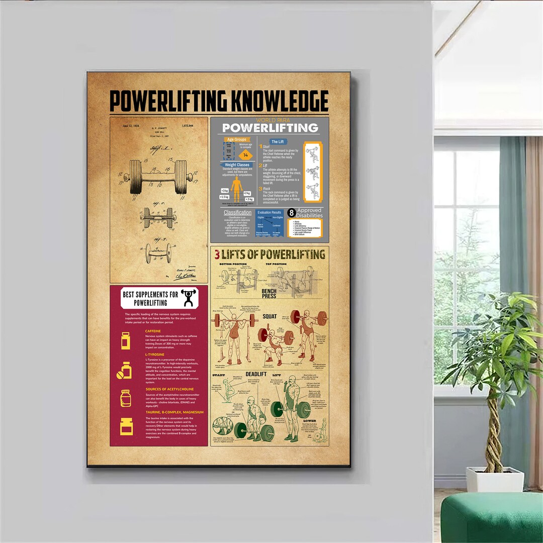 Powerlifting Knowledge Poster, Bodybuilding Poster, Weightlifting ...