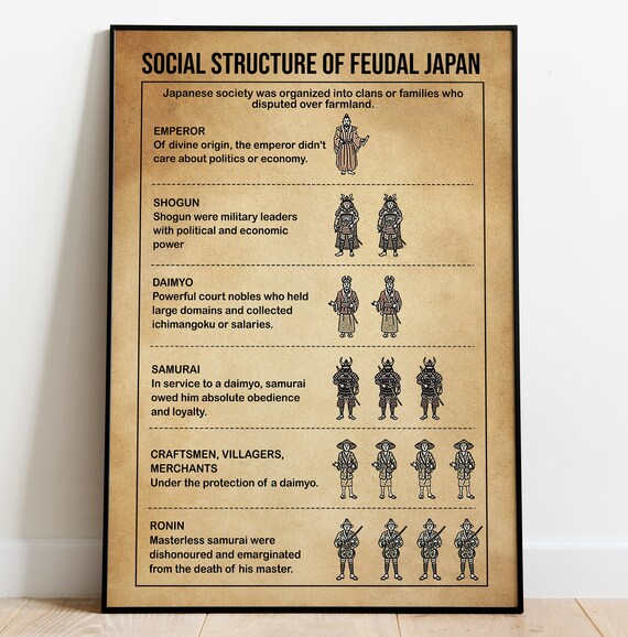 Feudal Japan Social Structure Vintage Japan Knowledge Poster, Social