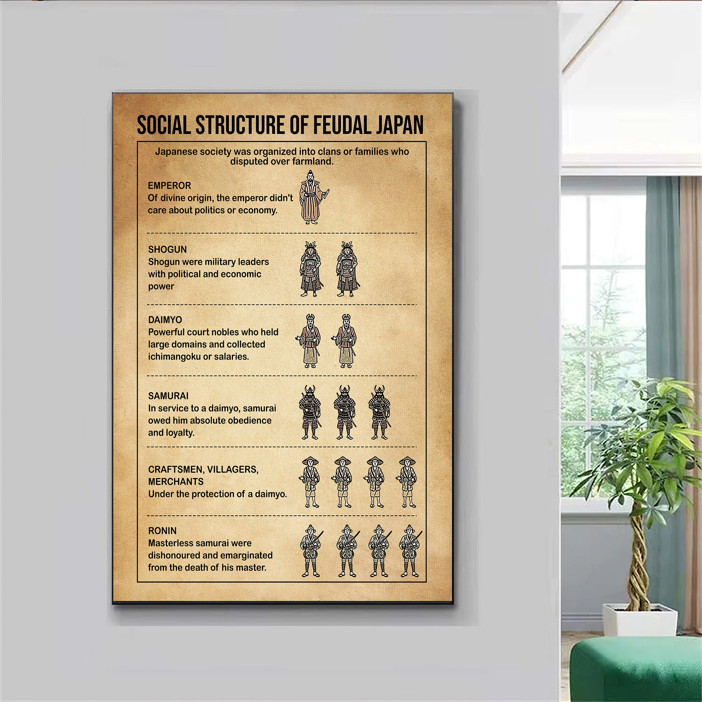 Feudal Japan Social Classes