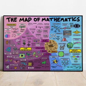 Map of Mathematics Knowledge Poster Mathematics Poster Math - Etsy