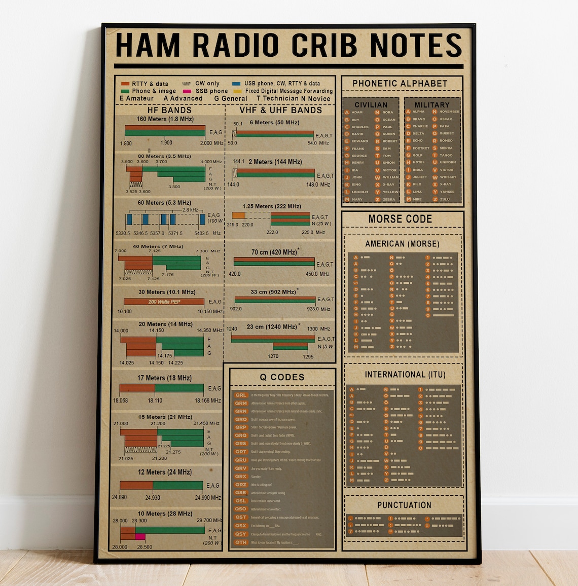 All Ham Radio Crib Notes Amateur Radio Entertainment Portrait - Etsy