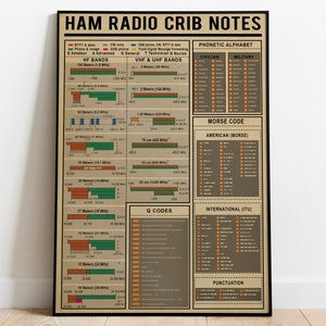 All Ham Radio Crib Notes Amateur Radio Entertainment Portrait Poster ...