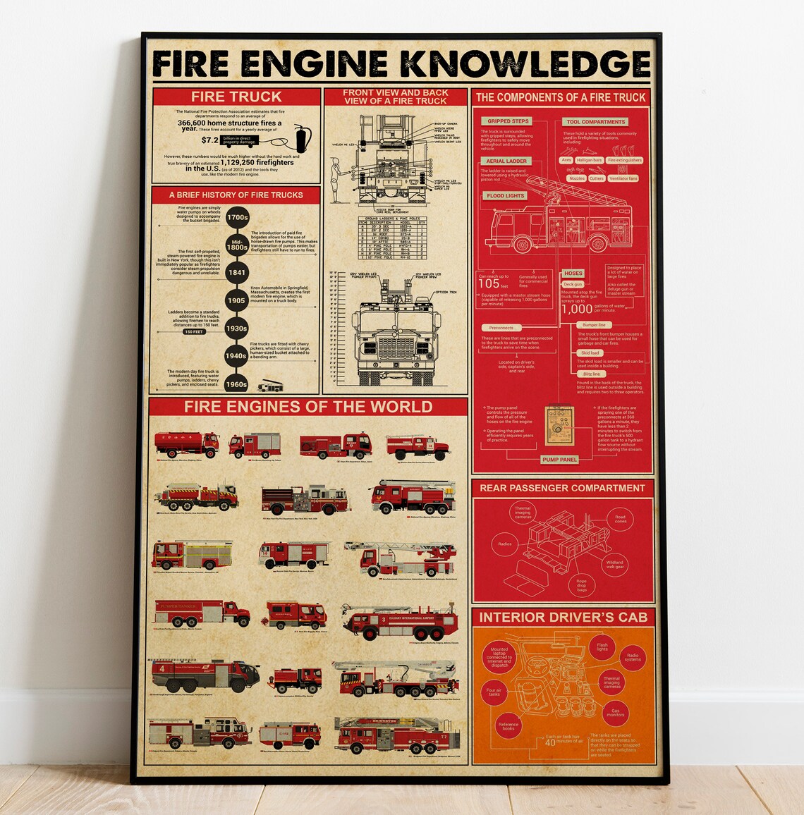 Firefighter Fire Engine Knowledge Poster Fire Fighter Gifts - Etsy