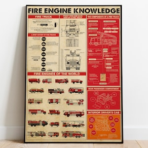 Firefighter Fire Engine Knowledge Poster, Fire Fighter Gifts, Gift for ...