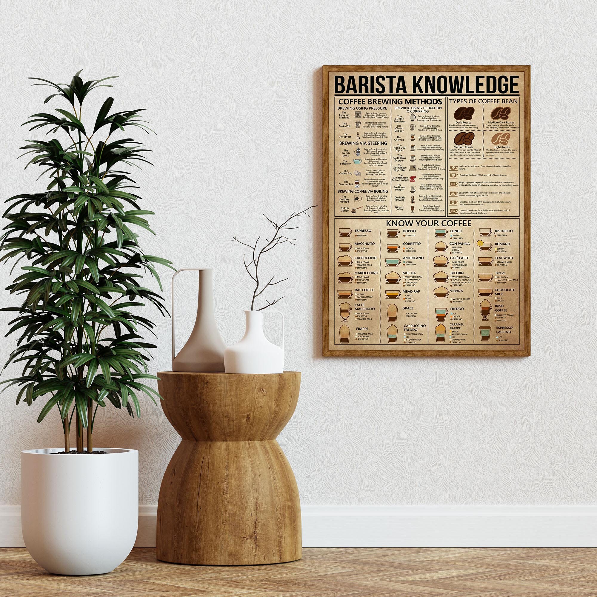 Barista Coffee Knowledge Poster Coffee Guide Poster Coffee - Etsy