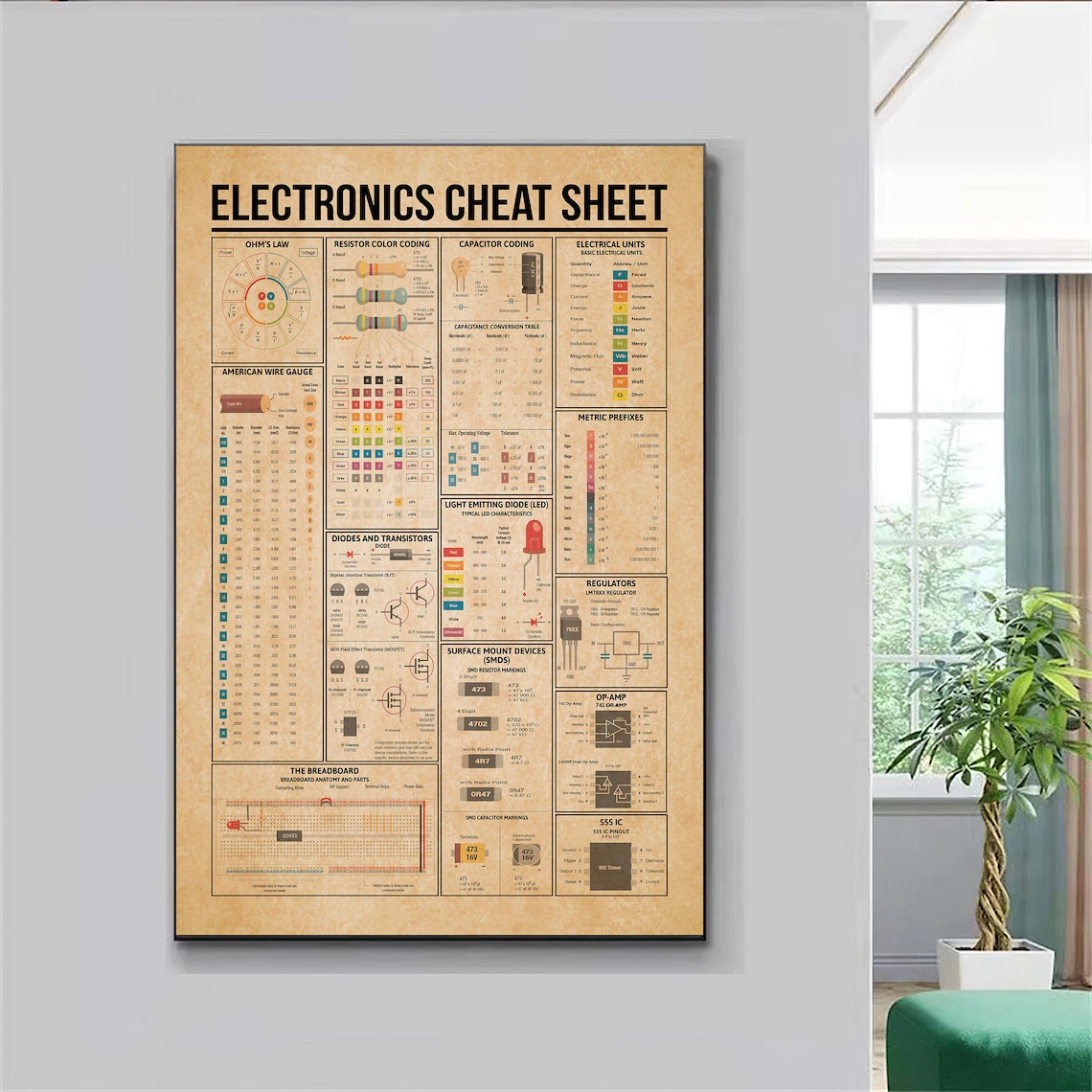 Electronics Cheat Sheet Poster Electrician Knowledge Poster - Etsy