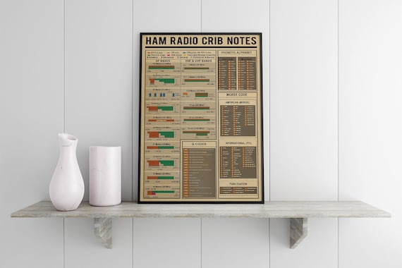 All Ham Radio Crib Notes Amateur Radio Entertainment Portrait - Etsy