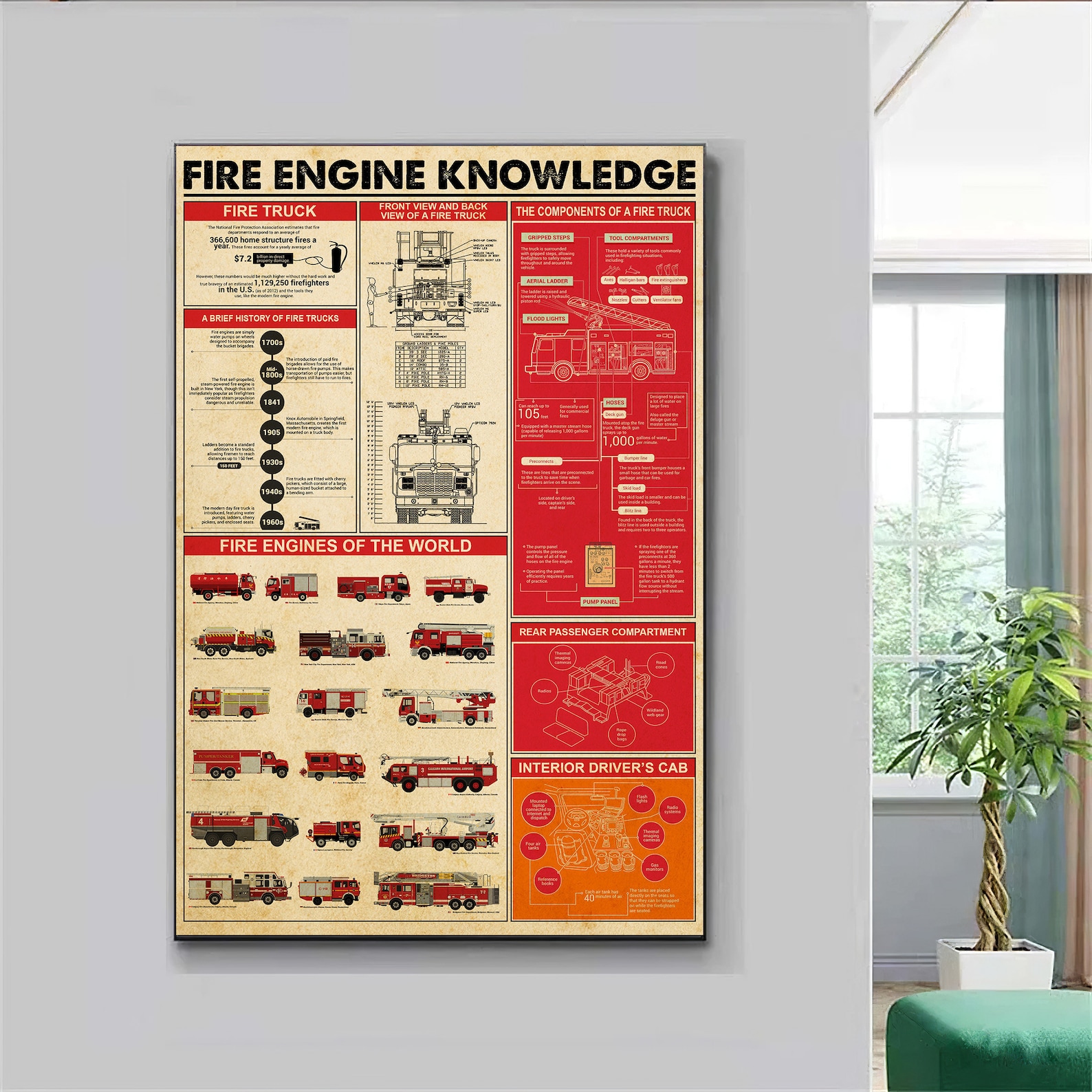 Firefighter Fire Engine Knowledge Poster Fire Fighter Gifts - Etsy