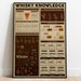 Barista Coffee Knowledge Poster, Coffee Guide Poster, Coffee Types ...