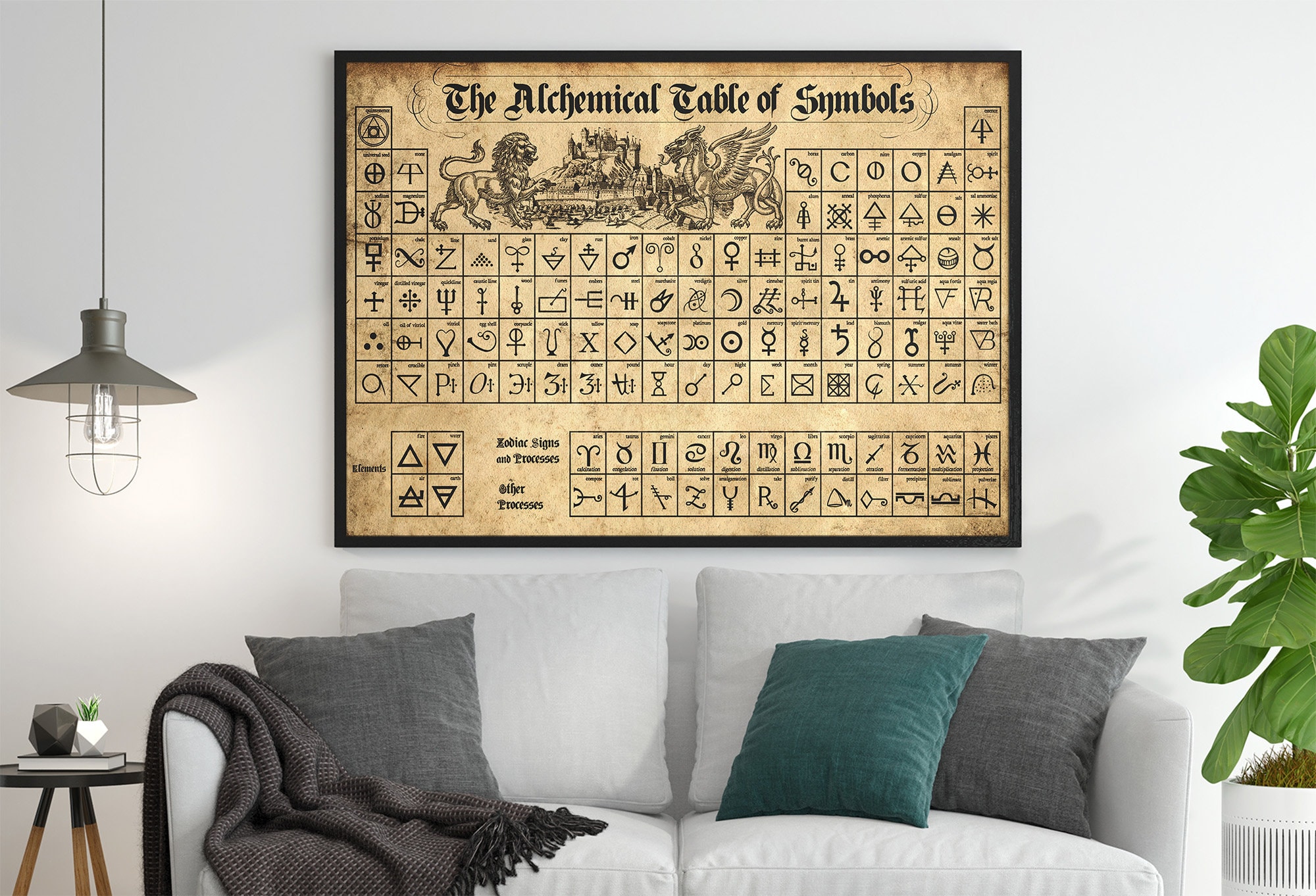 The Alchemical Table of Symbols Poster, Witch Poster, Witchcraft Poster ...