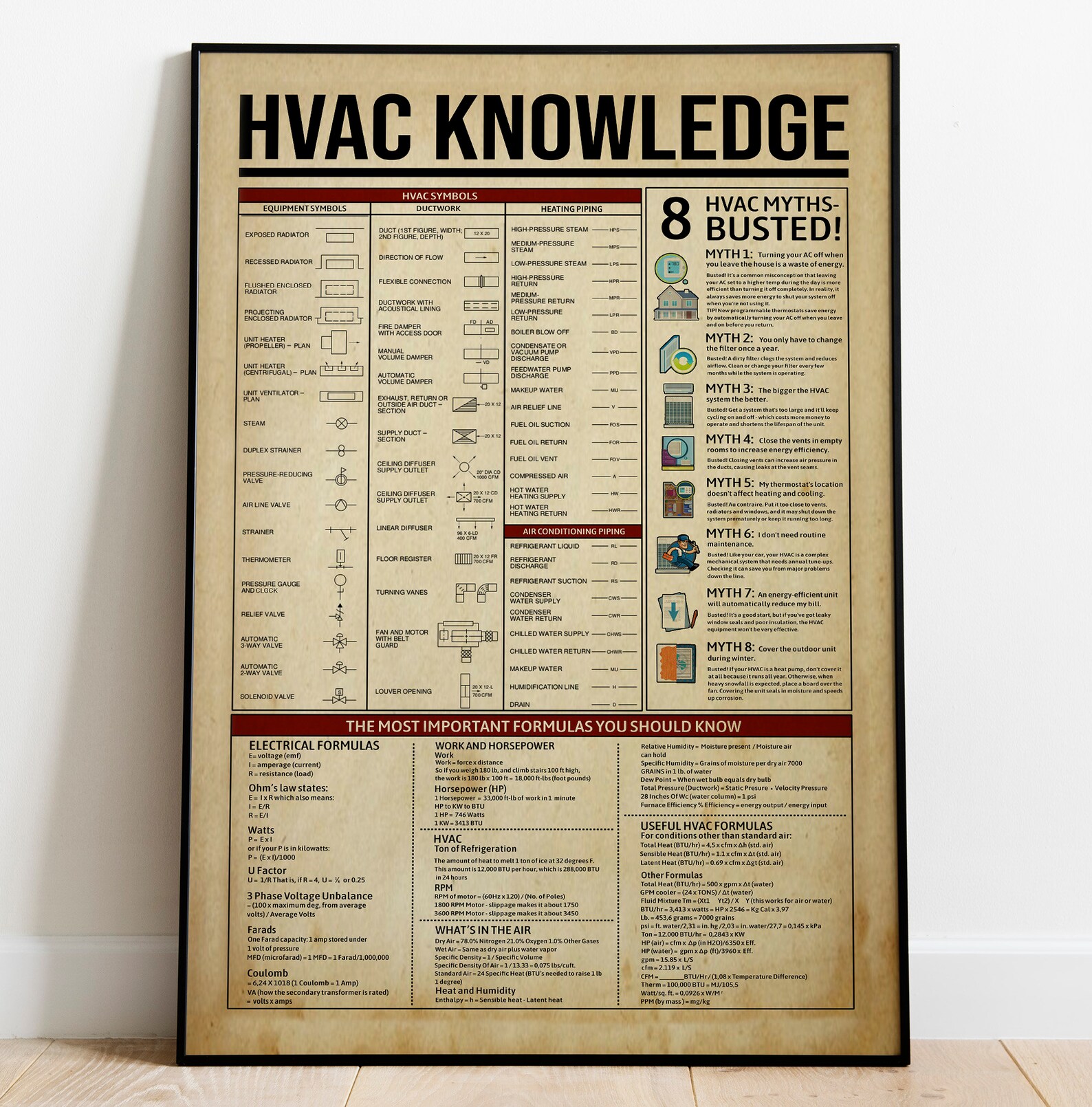 HVAC Poster, Air Conditioning Poster, Knowledge Poster, HVAC Technician ...