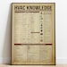 HVAC Poster, Air Conditioning Poster, Knowledge Poster, HVAC Technician ...