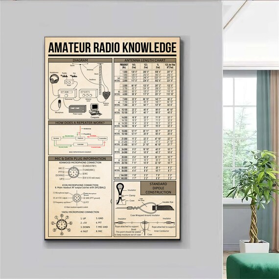 Amateur Radio Knowledge Poster Ham Radio Poster Music Lover - Etsy