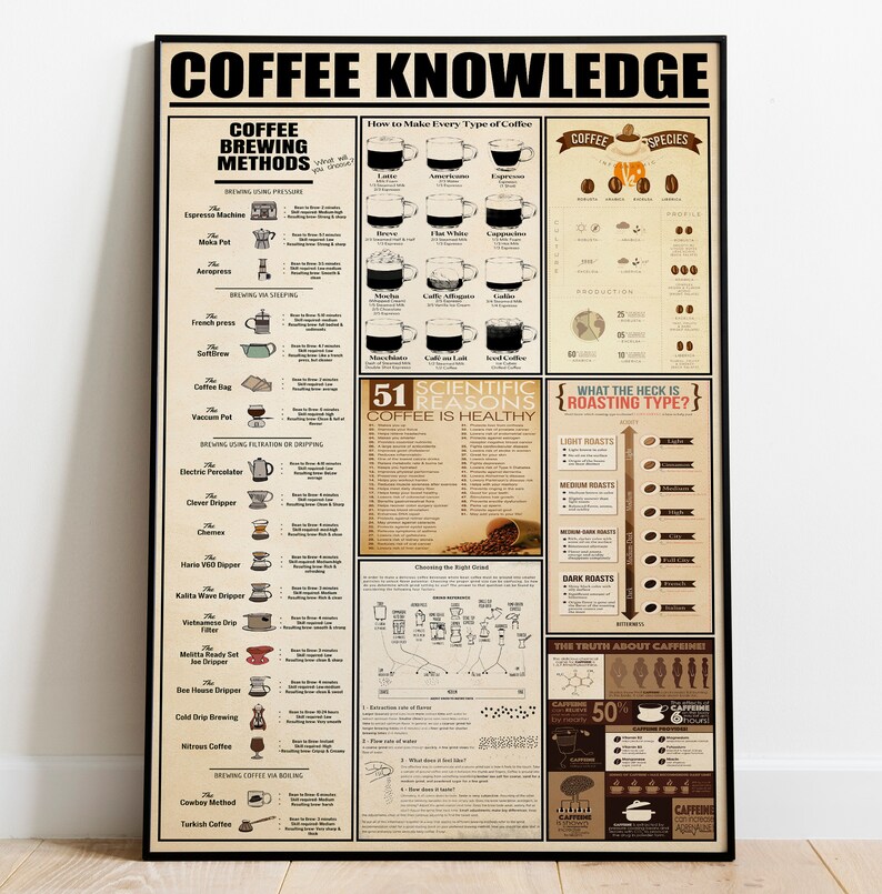 Coffee Knowledge Poster Knowledge Poster Coffee Lover Gift - Etsy
