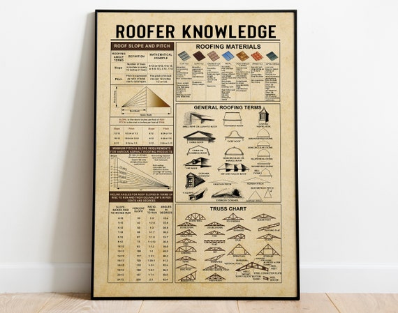 Roofer Knowledge Poster Roof Slope and Pitch Roofing - Etsy