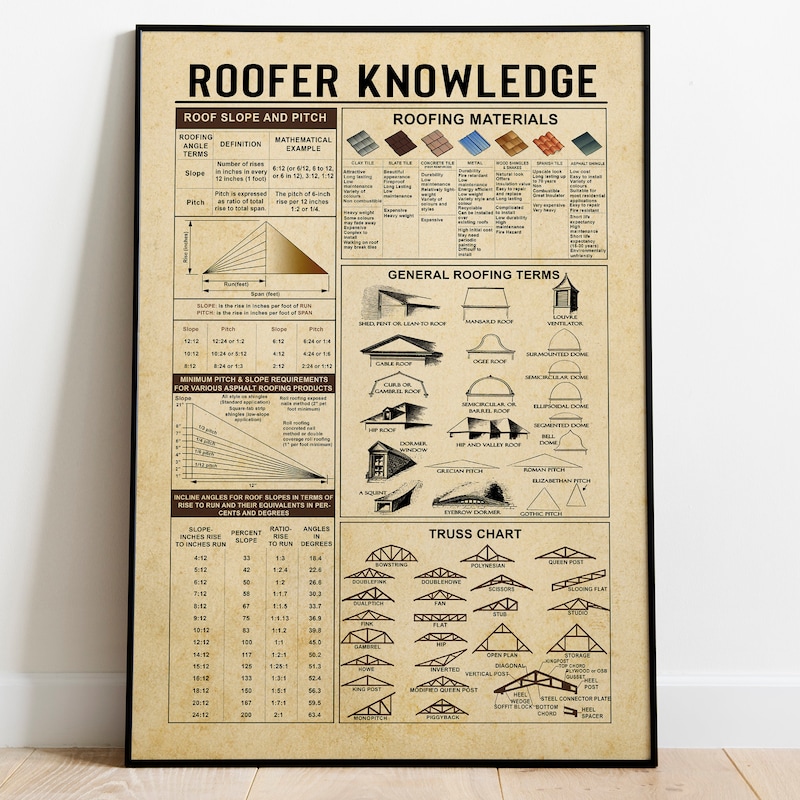 Slope Roof Home - Etsy