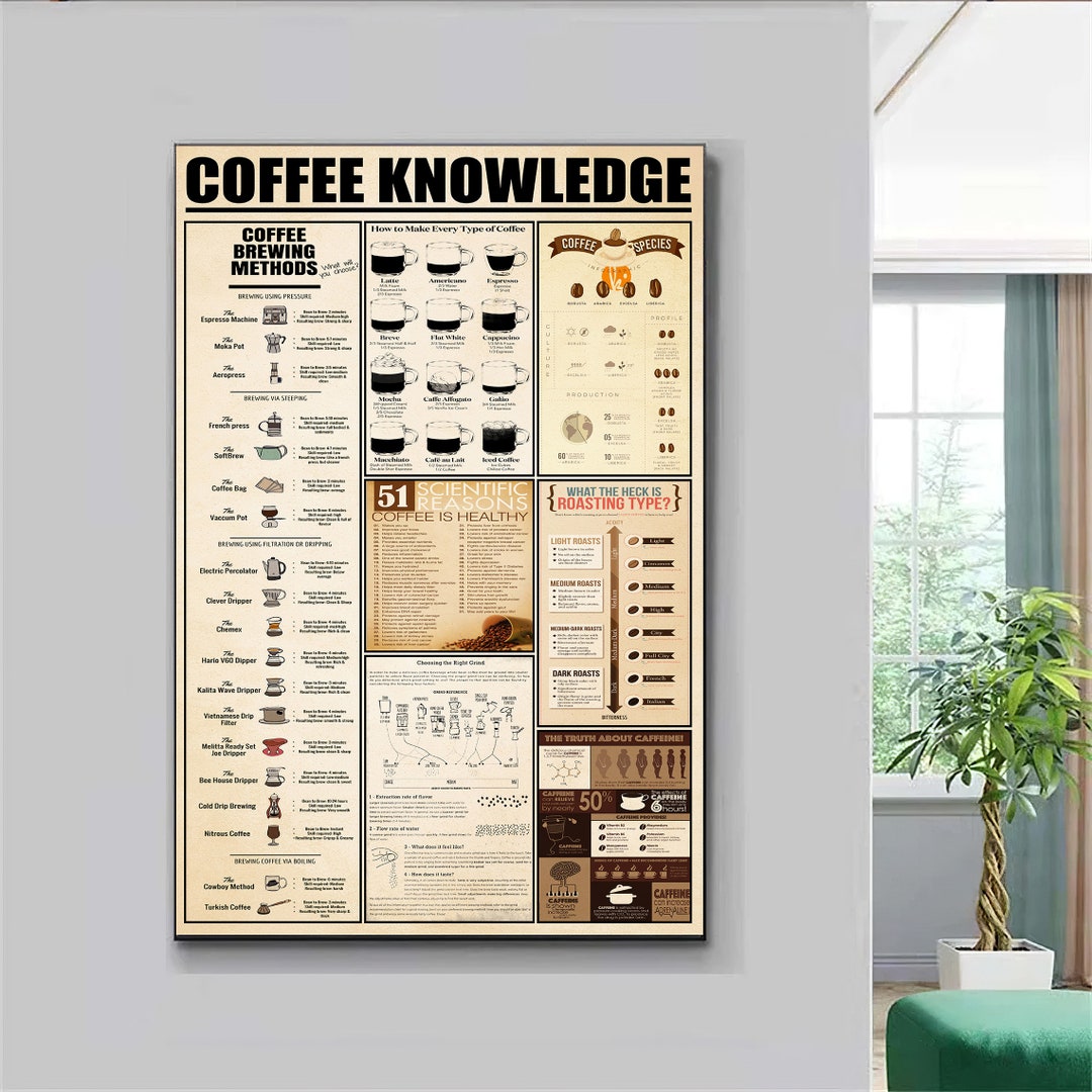 Coffee Knowledge Poster, Knowledge Poster, Coffee Lover Gift, Coffee ...