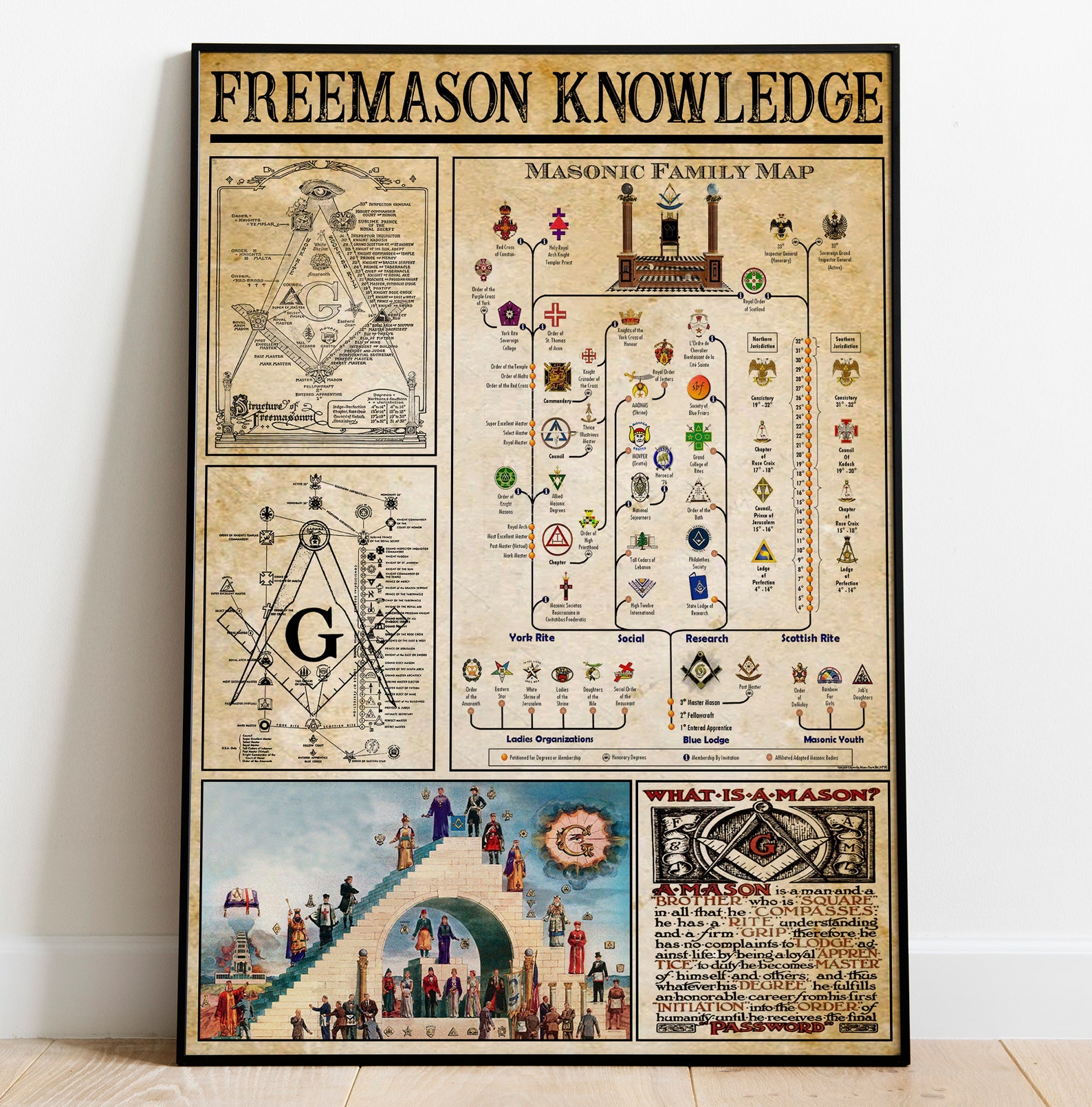 Freemason Knowledge Wall Art Poster Freemason Knowledge - Etsy