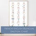 French-english Bilingual Emotions Chart + Flashcards Set | Printable ...