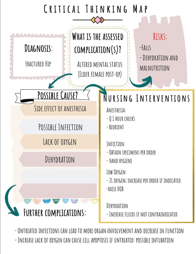 Blank Critical Thinking Map - Etsy