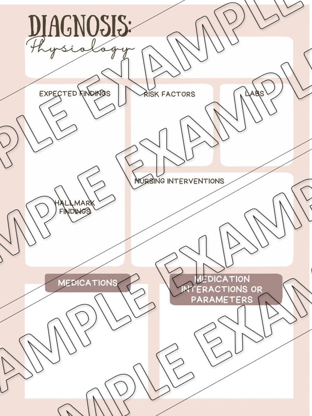 Diagnosis Concept Map - Etsy