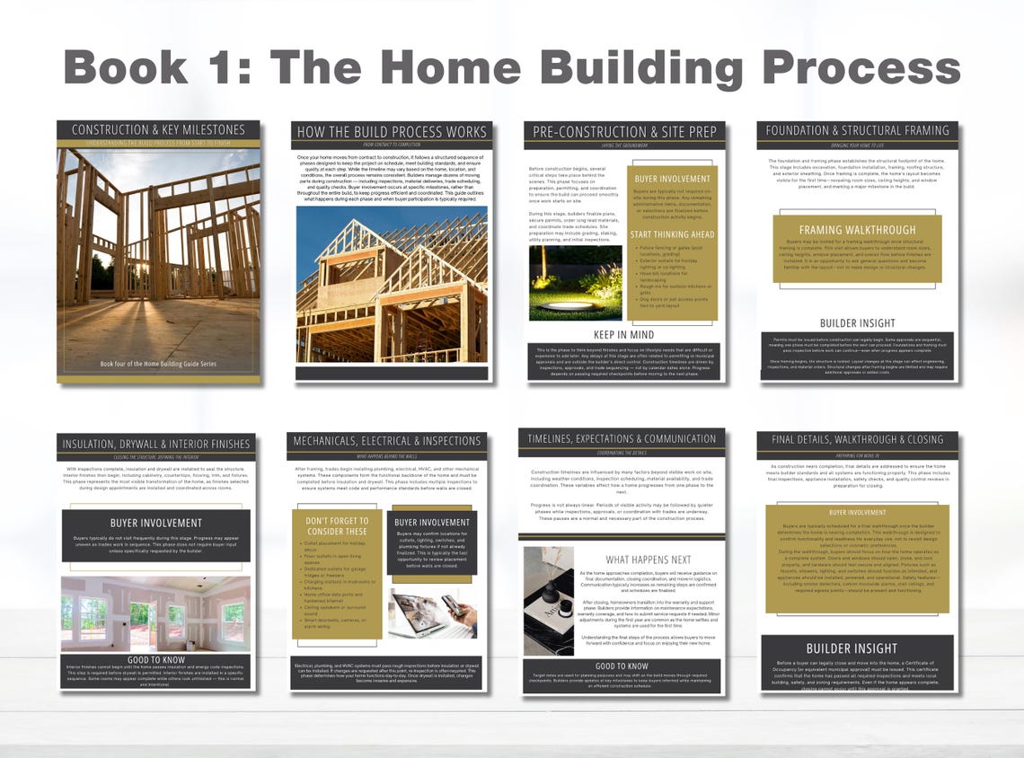 New Construction Buyer Guide Bundle, Custom Home Builder Welcome Packet ...