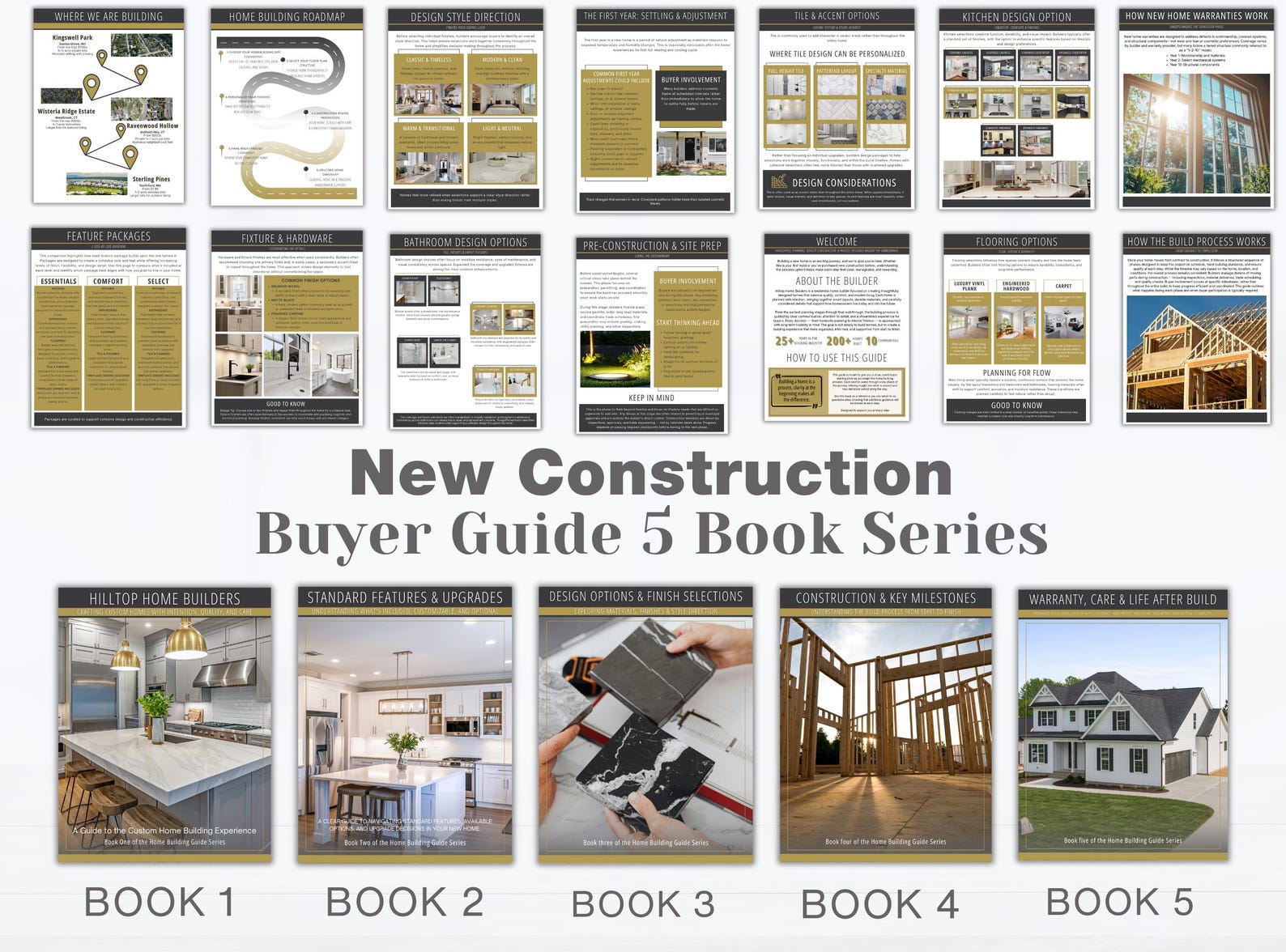 New Construction Buyer Guide Bundle, Custom Home Builder Welcome Packet ...