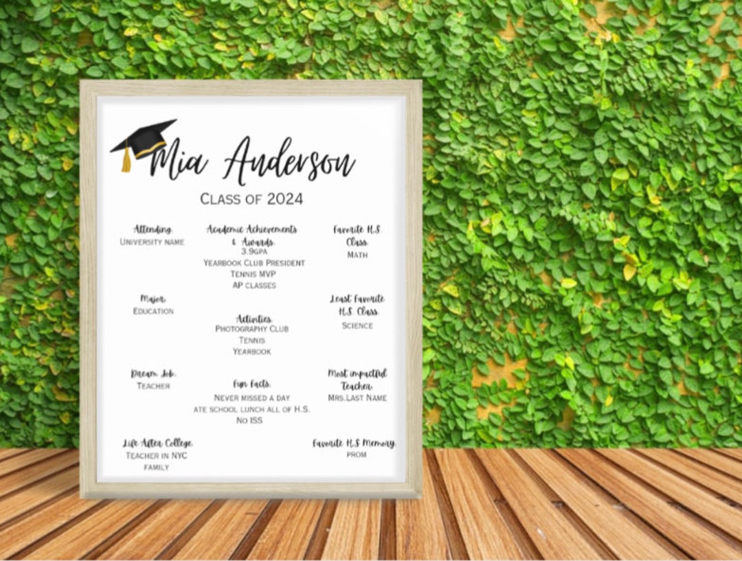 Graduation Milestone Poster Graduate Milestone Decoration Grad Party - Etsy