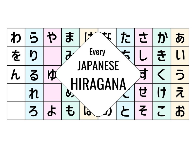 Japanese Hiragana PNG SVG - Etsy
