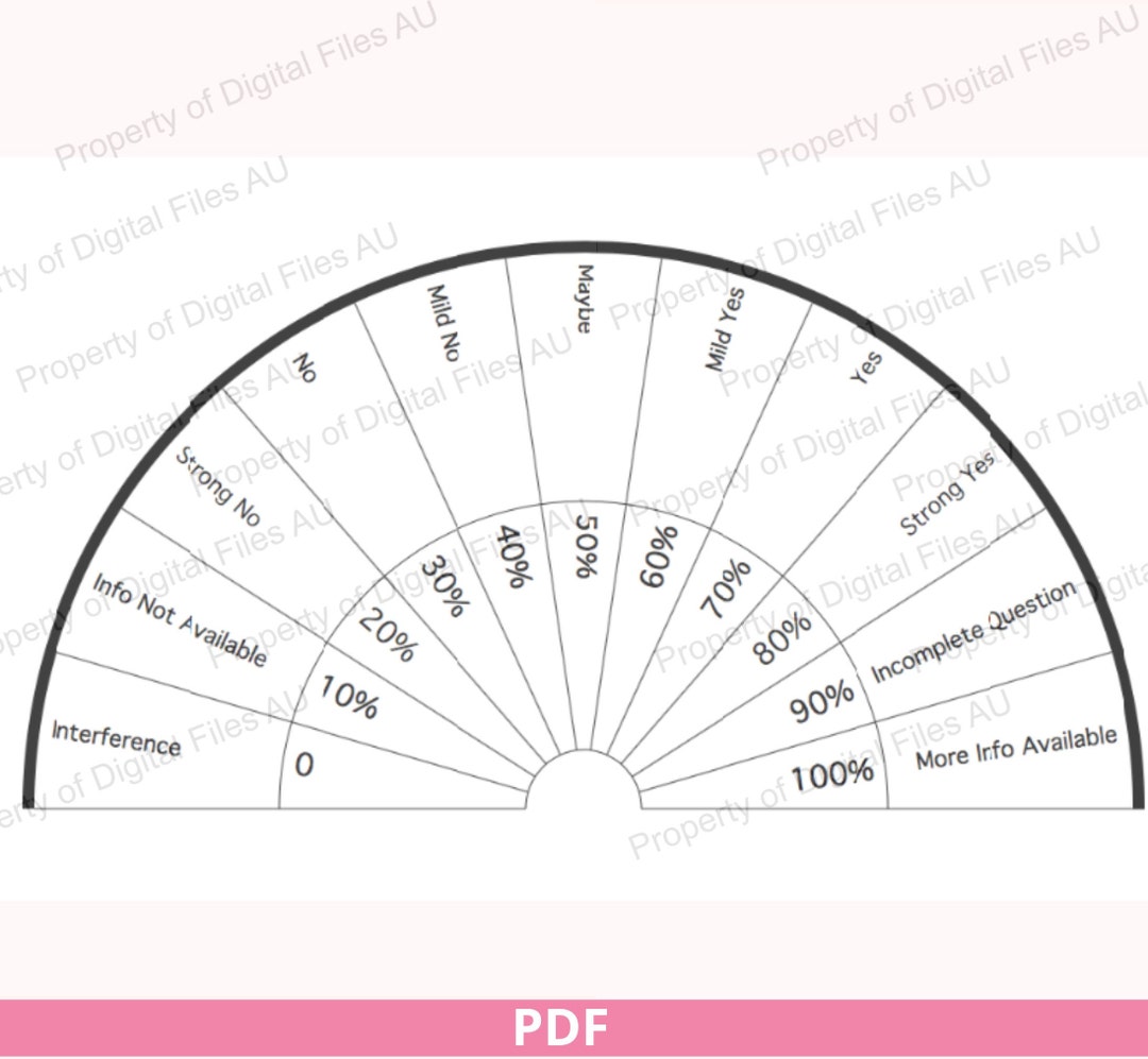 Pendulum Alchemy Dowsing Chart Downloadable PDF Unlock the Power of ...