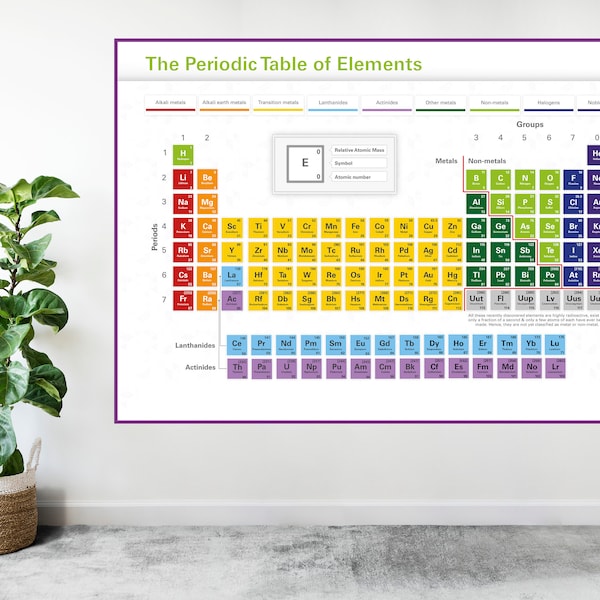 Periodic Table Poster - Etsy UK