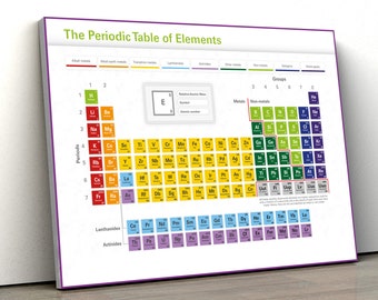 Periodic Table of Elements Periodic Table Print Science - Etsy