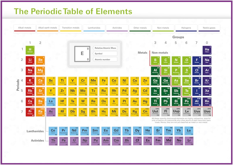 Periodic Table of Elements Educational Large Poster Art Print Gift A0 ...