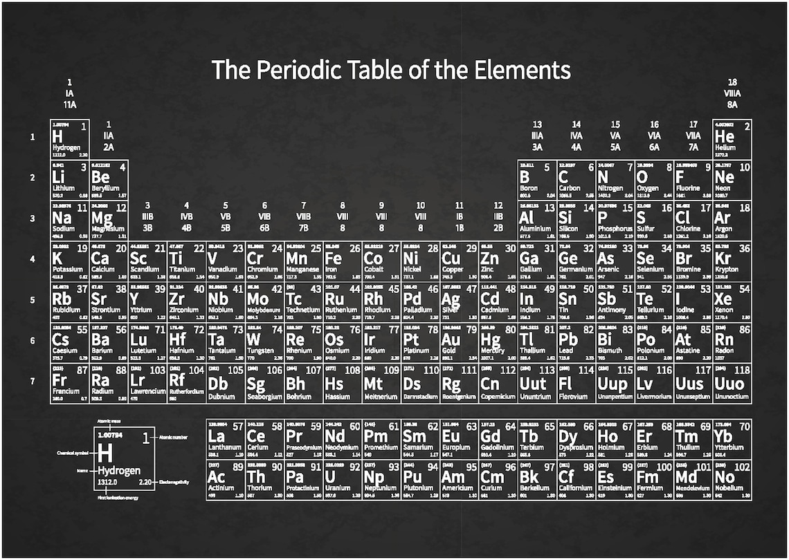Periodic Table of Elements Educational Large CANVAS Art Print Gift A0 ...