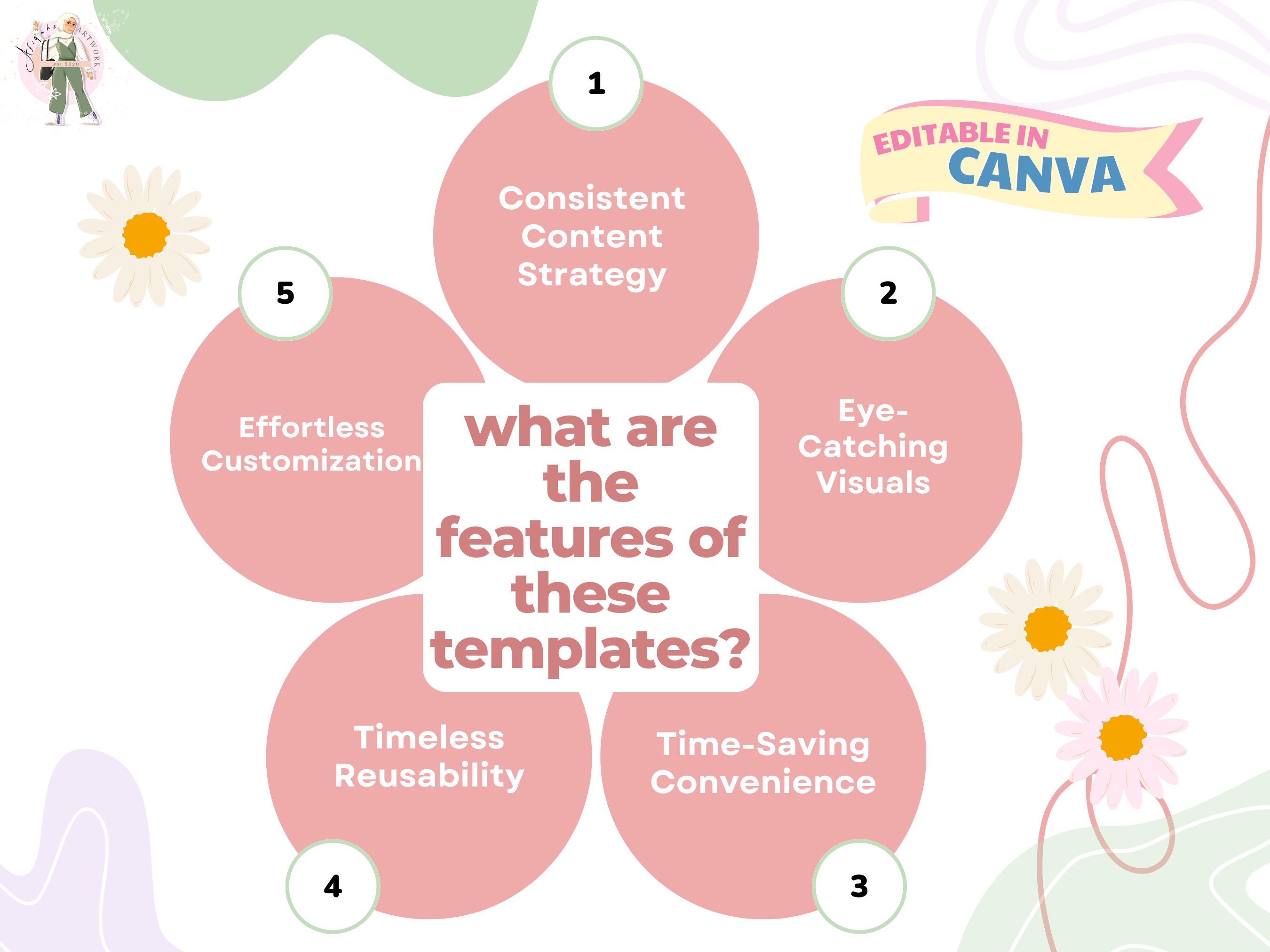 Life Coaching Spirituality Social Media Infographic Canva - Etsy