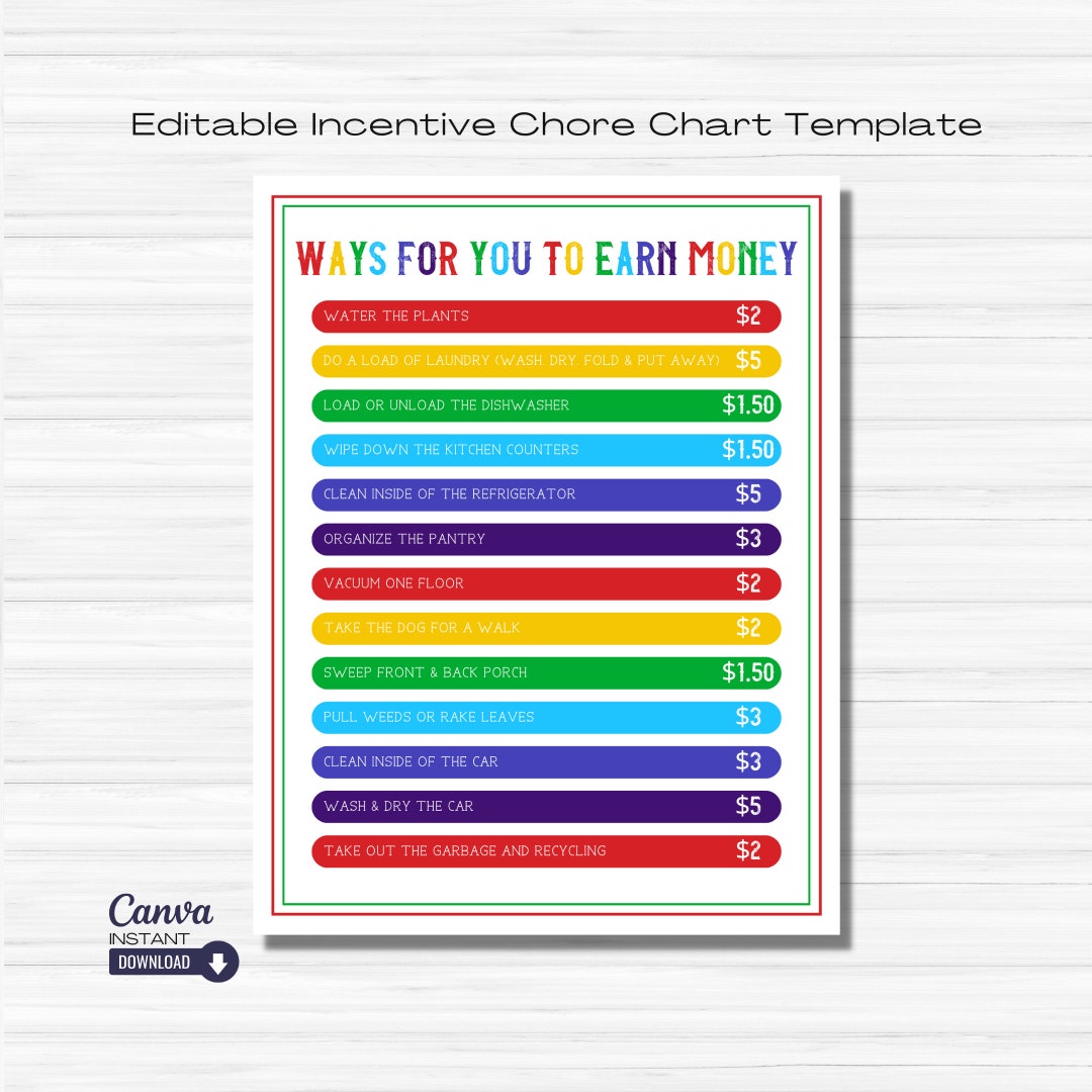 Printable Kids Chore Checklist, Editable Responsibility Chart, Reward ...