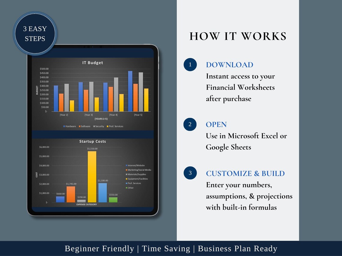 Startup Financial Worksheets for Business Plans | Cash Flow, Profit and ...