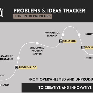 Notion Template Problems and Ideas Tracker for Entrepreneurs | Notion ...