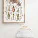 Advanced Potion Making Chart | Magic Botanical Watercolor Printable ...