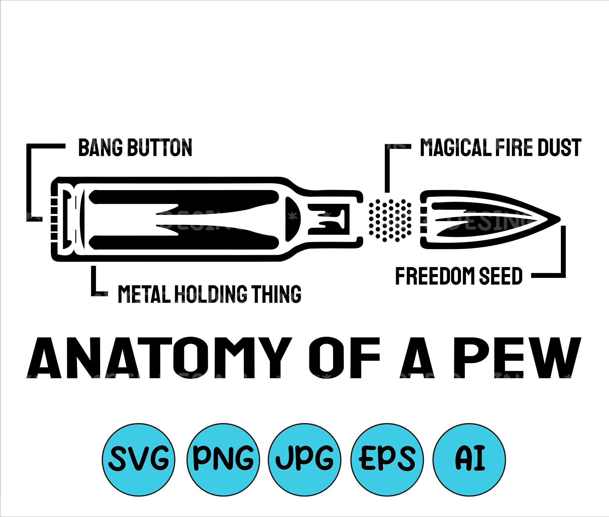 Anatomy of A Pew Svg Pew Svg Gun Svg Triggernometry Svg - Etsy UK