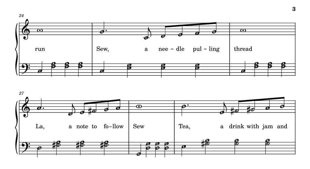 Do Re Mi Piano Sheet Music: Easy Grade 1 With Note Names (PDF) - Etsy