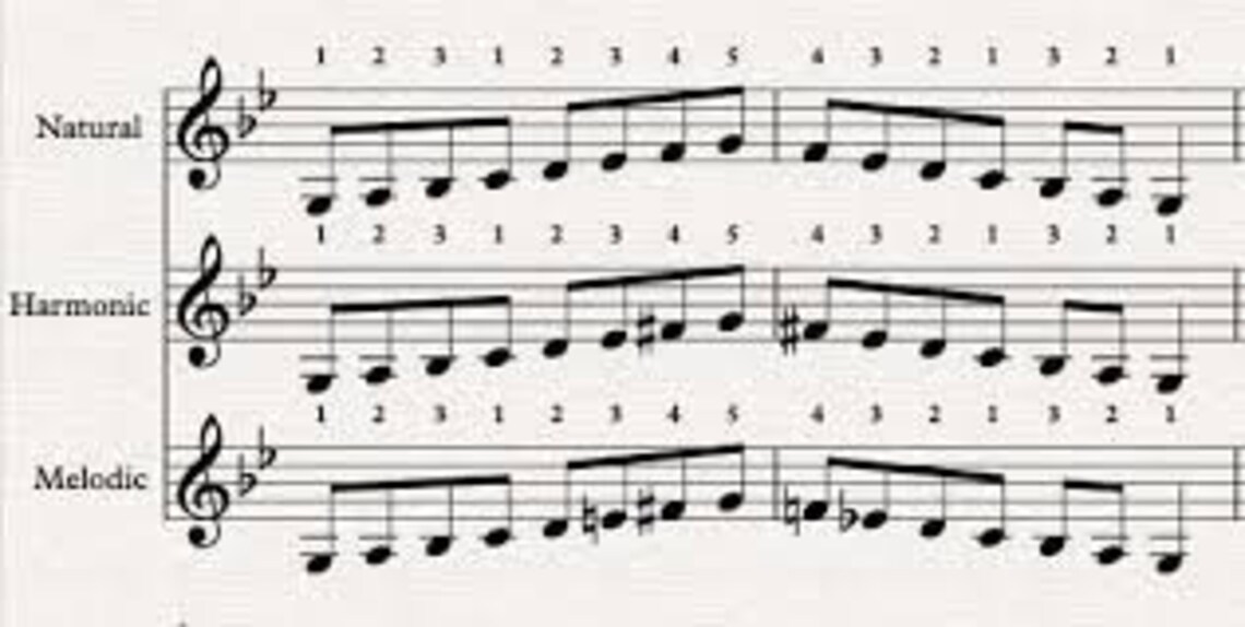 Minuet in G Minor - Bach BWV 115 - Piano Sheet Music With Note Names ...