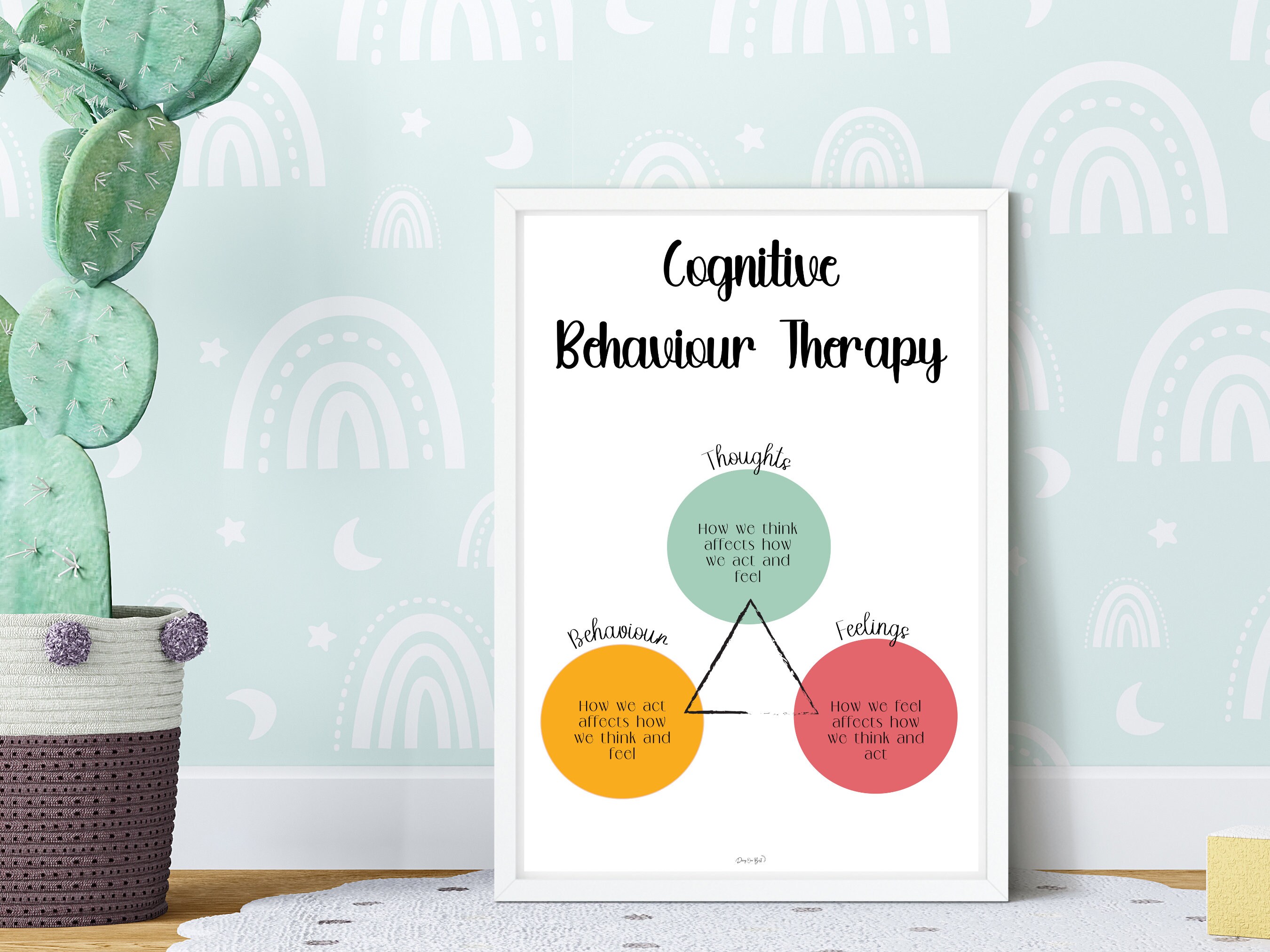 CBT Triangle Mental Health Printable Social Emotional Emotional ...