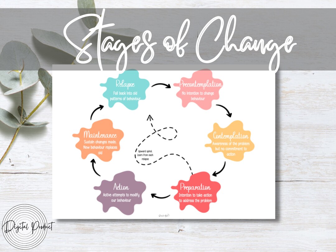 Mental Health Poster | Therapy Tools | Psychology Poster | Therapy ...