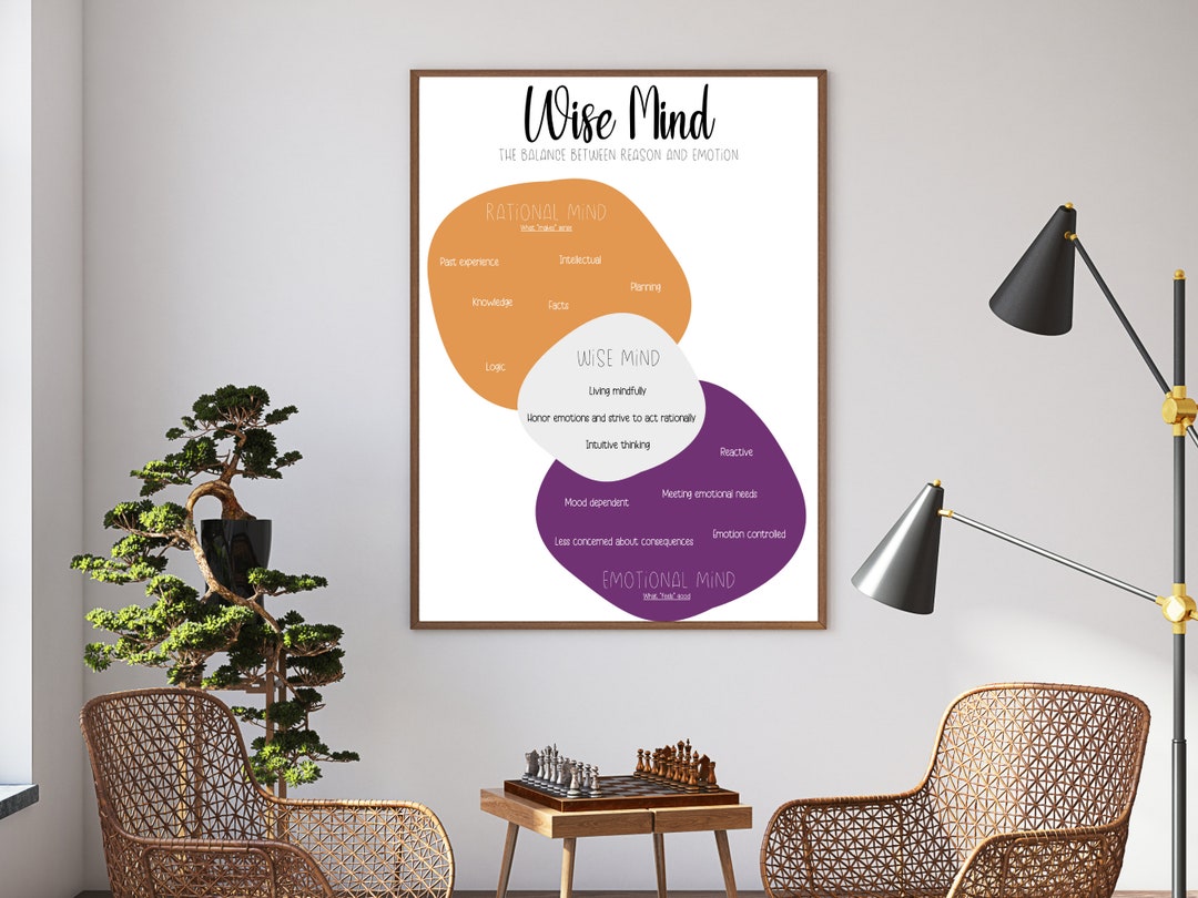 Wise Mind | DBT | DBT Skills | Mindfulness | Dialectical Behavior ...