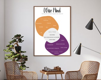 Dialectical Behavior Therapy DBT Validation Statements - Etsy